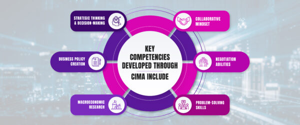 What Makes CIMA a Great Career Choice: Qualifications and Salary ...