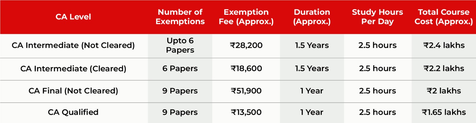ACCA Exemption for CA Students & Members in 2025: Full Guide on ...