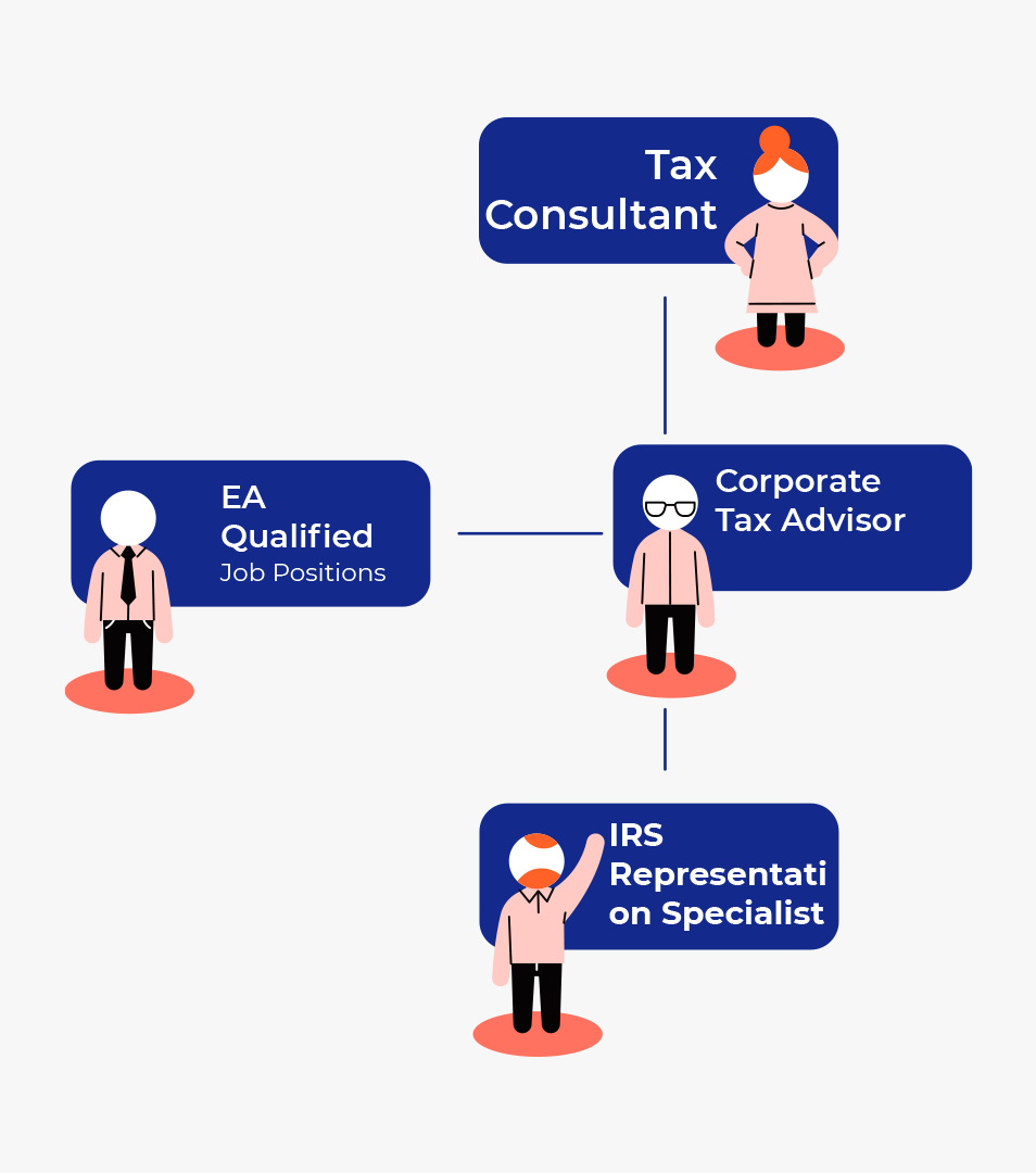 How to Become an Enrolled Agent in 2025 – A Simple Guide for Students ...