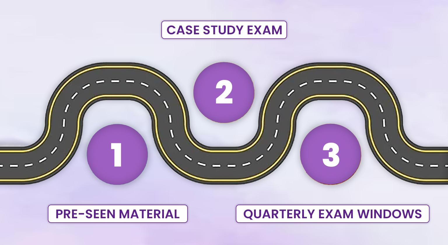 CIMA Course Details (2025): Eligibility, Fees, Syllabus, and Salary ...