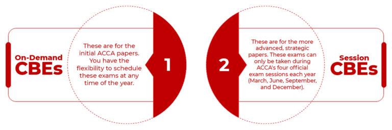 How to Book ACCA Exam Centers (2026): Find Locations & Remote Computer ...